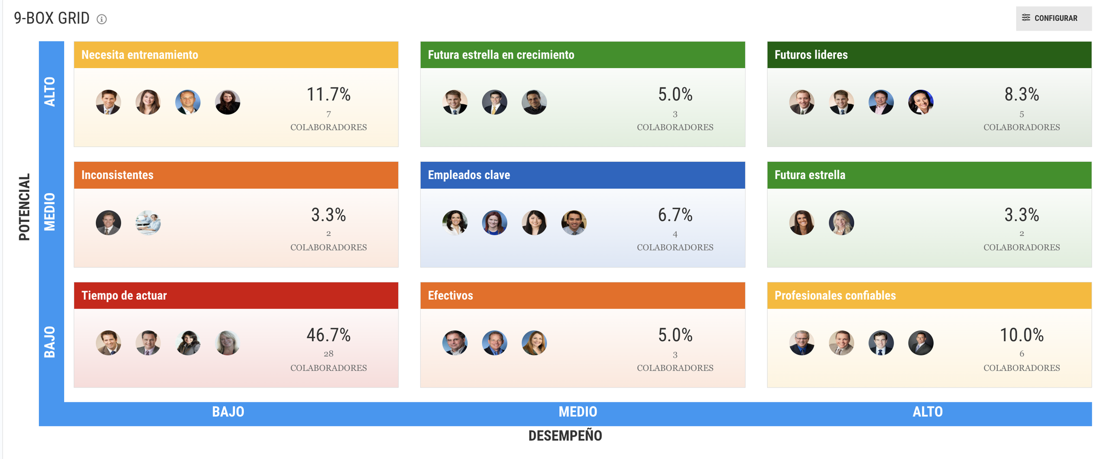 ¿Para qué utilizar el 9 Box Grid?