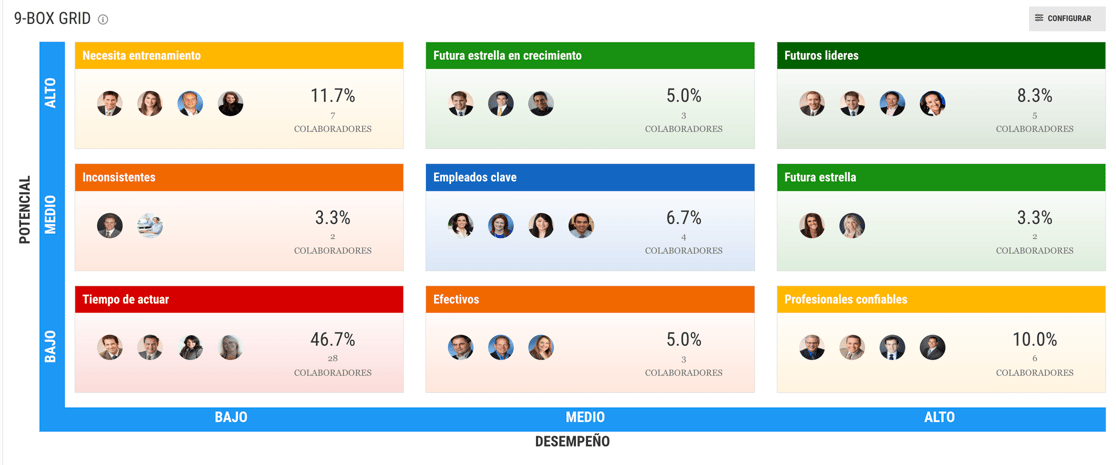 ¿Para qué utilizar el 9 Box Grid?